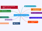 Un caso de romance de ciego - Mind Map